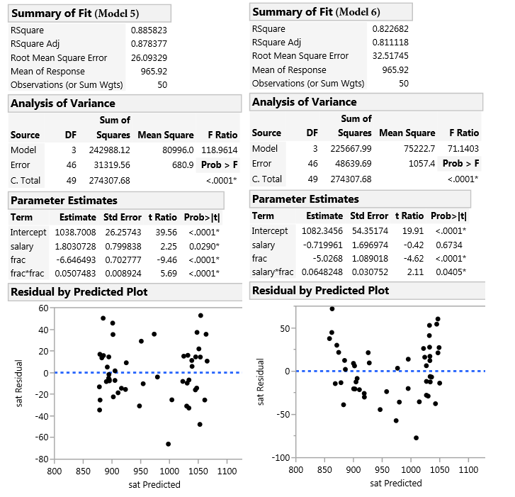 Solved The following is an example estimated linear model. | Chegg.com