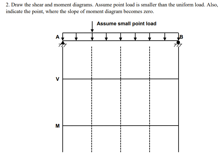 Solved 2. Draw the shear and moment diagrams. Assume point | Chegg.com