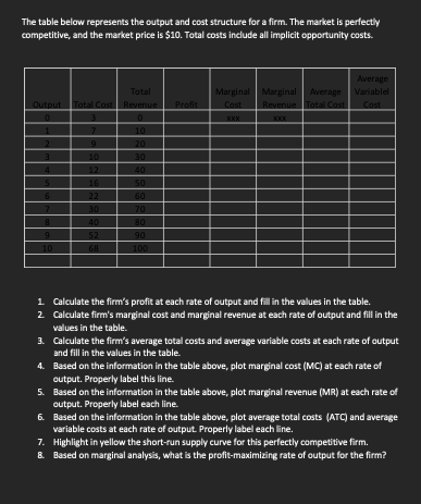 Solved The table below represents the output and cost | Chegg.com