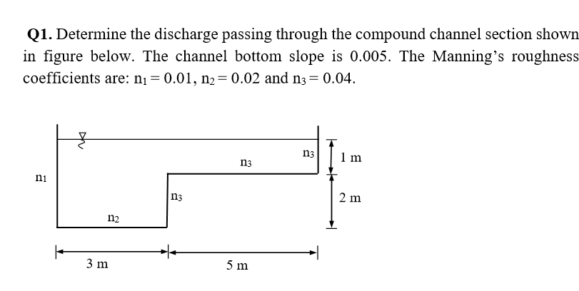 Solved Q1. Determine the discharge passing through the | Chegg.com