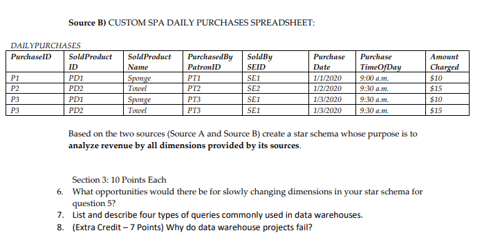 Solved Section 2: 40 Points 5. Consider the CUSTOM SPA DATA | Chegg.com
