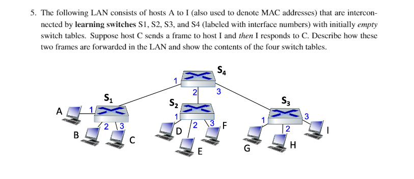 Solved 5. The following LAN consists of hosts A to I (also | Chegg.com