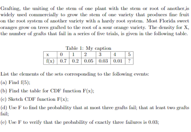Solved Grafting, the uniting of the stem of one plant with | Chegg.com
