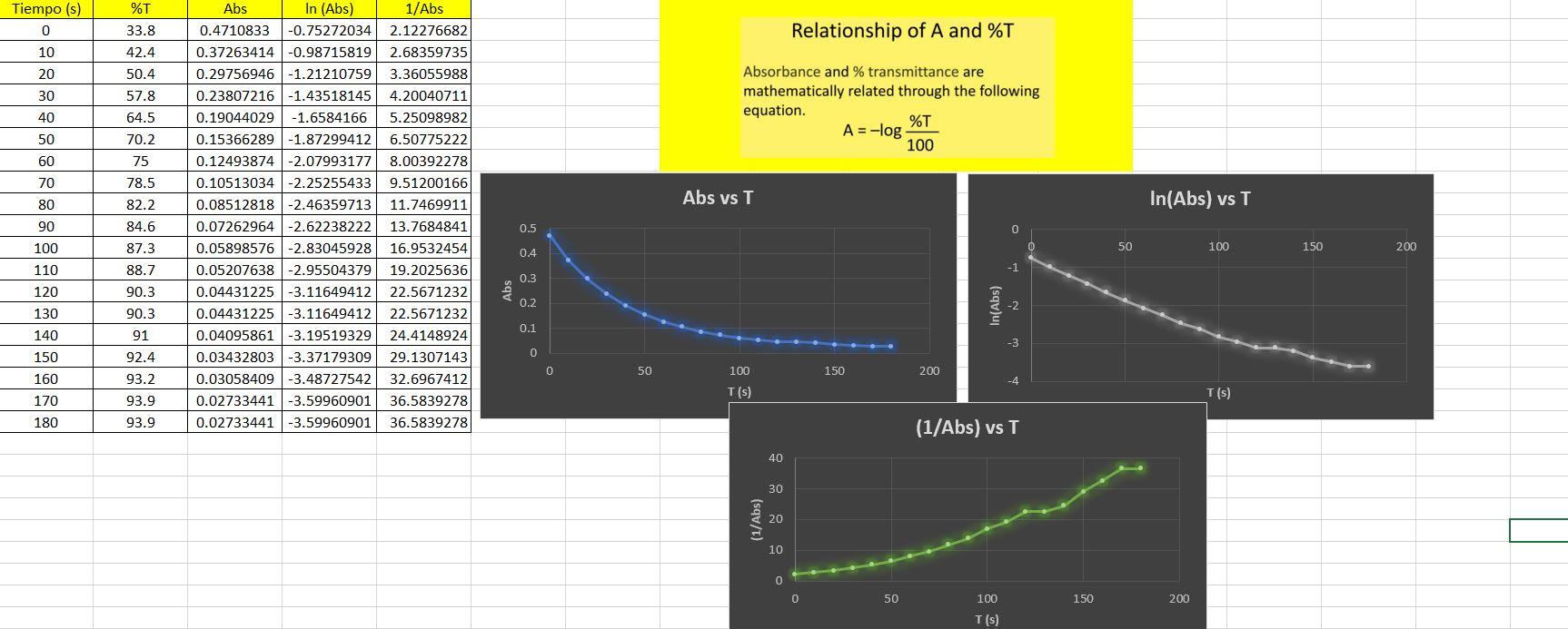 Solved Determine for the phenophthalein reaction in a basic | Chegg.com