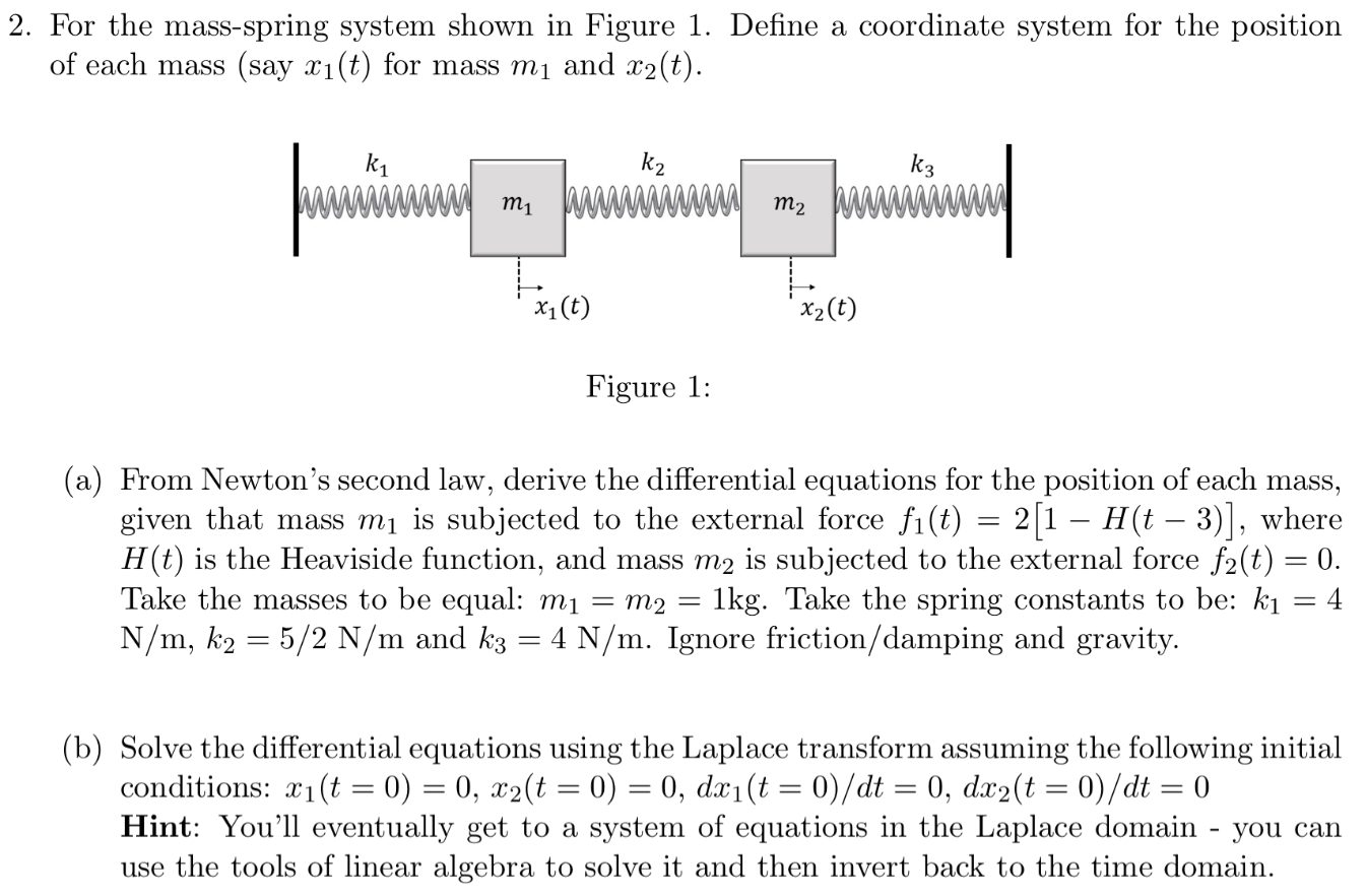 Solved 2. For the mass-spring system shown in Figure 1. | Chegg.com