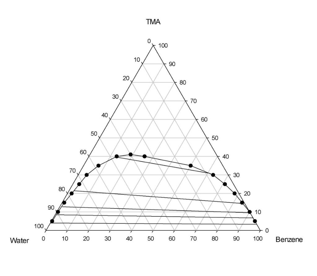 Solved 200 kg/h of a benzene and triethylamine (TMA) | Chegg.com