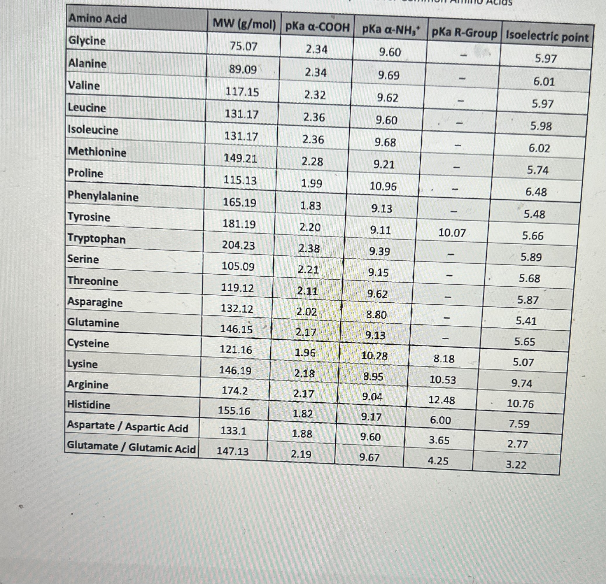 Solved How to find the pKA1, pKA2, pKr? What is the | Chegg.com