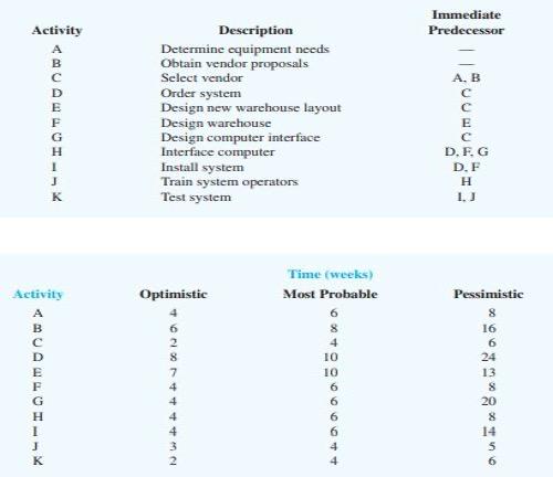 Solved Answer the following Questions: 1. R. C. Coleman’s | Chegg.com