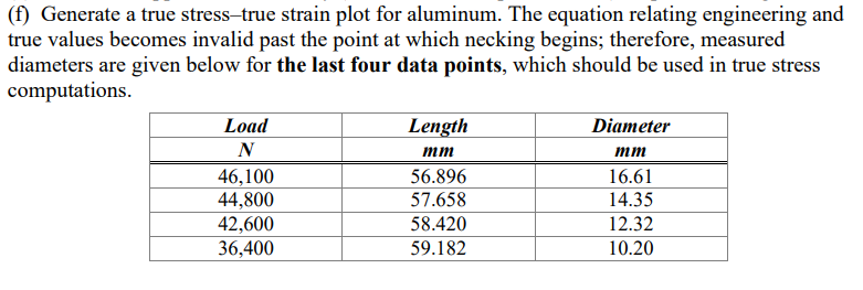 Solved (f) Generate a true stress-true strain plot for | Chegg.com