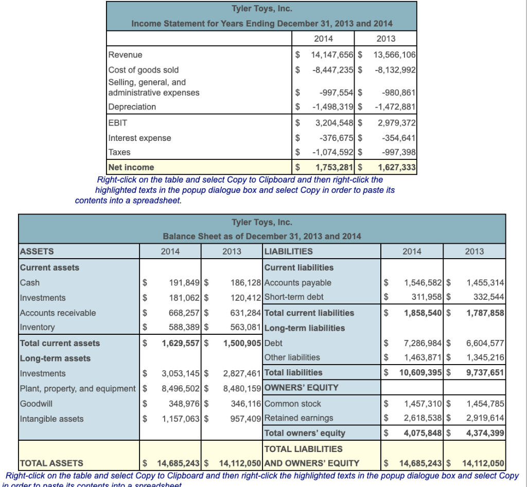 Solved Tyler Toys, Inc. Income Statement for Years Ending | Chegg.com