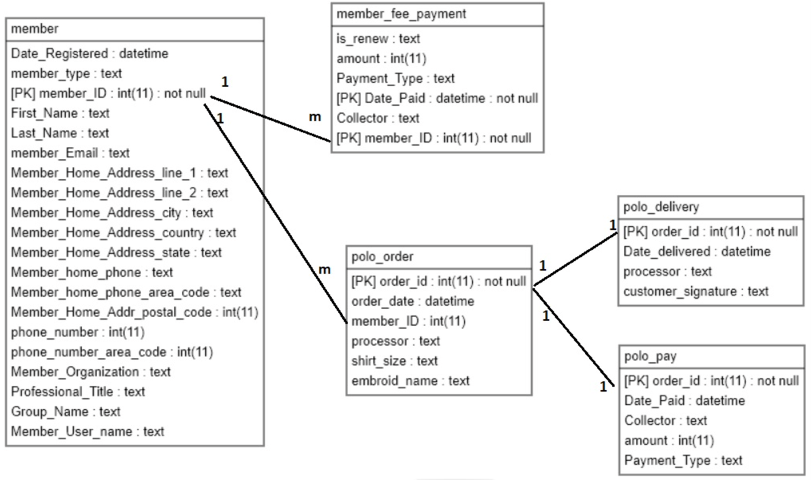Solved can you run this data in mysql and give me the | Chegg.com