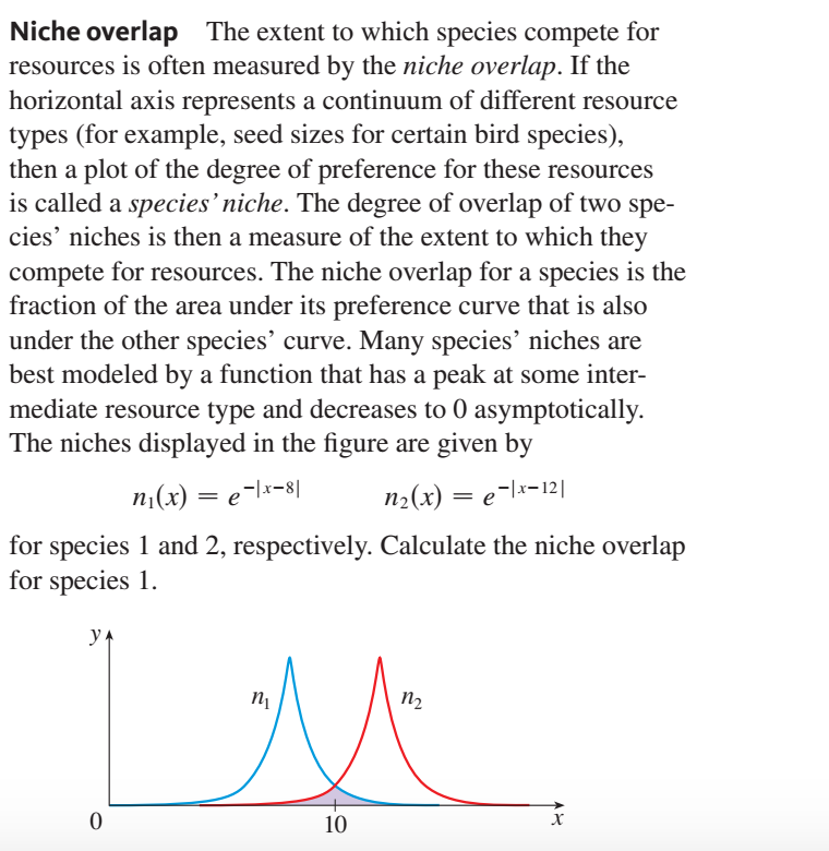 Solved Niche overlap The extent to which species compete for | Chegg.com