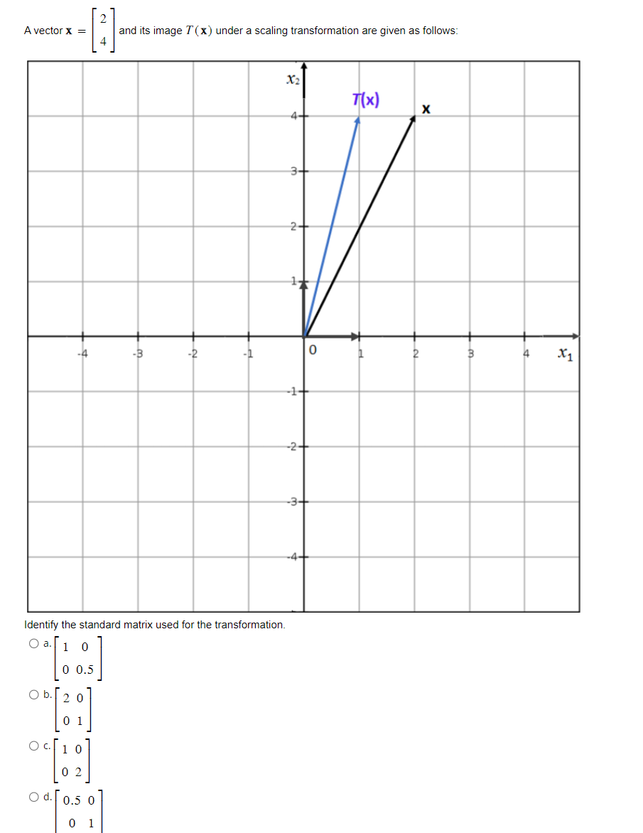 Solved A vector x=[24] and its image T(x) under a scaling | Chegg.com