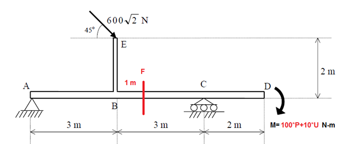 Solved a) Draw the D.C.L. of the inverted T-shaped bar and | Chegg.com