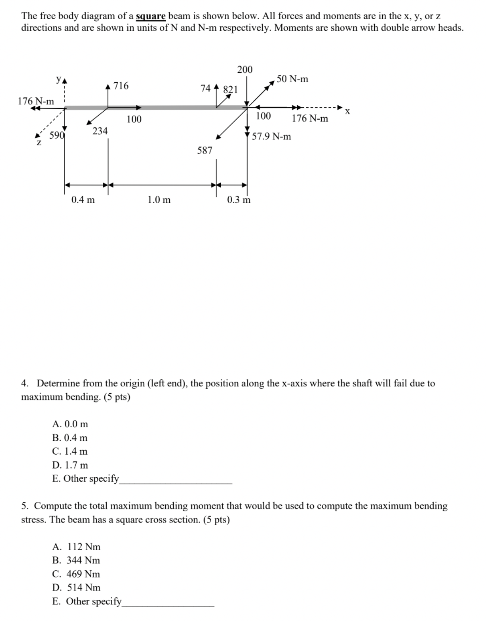 Solved The free body diagram of a square beam is shown | Chegg.com