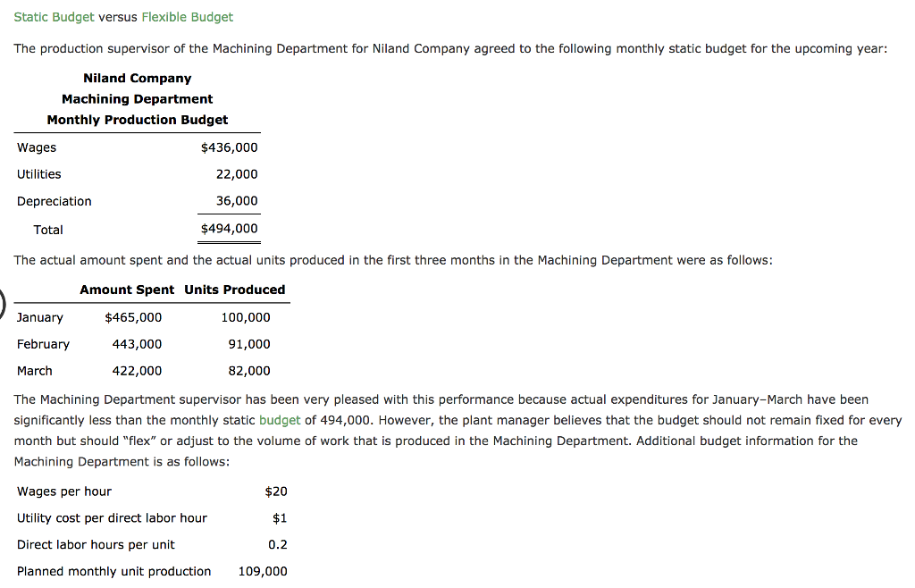 Solved Static Budget versus Flexible Budget The production | Chegg.com