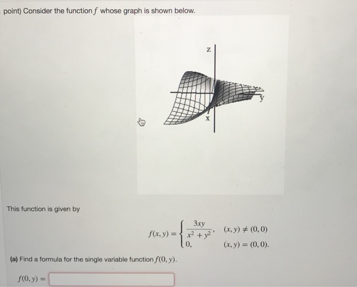 Solved point) Consider the function f whose graph is shown | Chegg.com