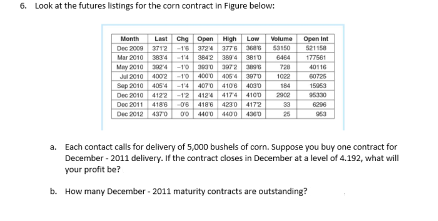Solved 6. Look at the futures listings for the corn contract | Chegg.com