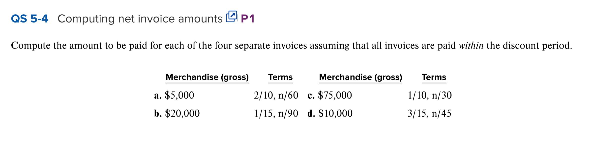 Solved QS 5-4 Computing net invoice amounts (\) P1 Compute | Chegg.com