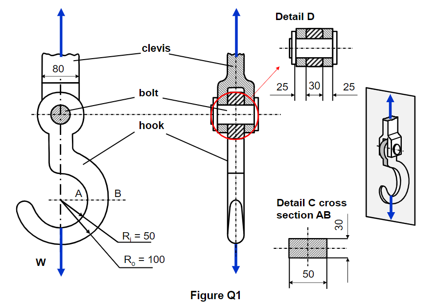 Solved Q1. The hook of a crane, shown in Figure Q1, is | Chegg.com