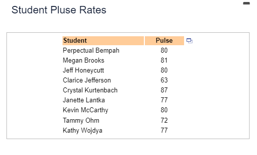 Solved The accompanying data represent the pulse rates | Chegg.com