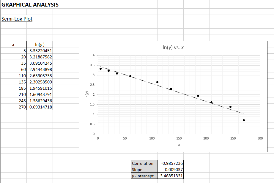 Solved GRAPHICAL ANALYSIS REVIEW EQUIPMENT INTRODUCTION In | Chegg.com