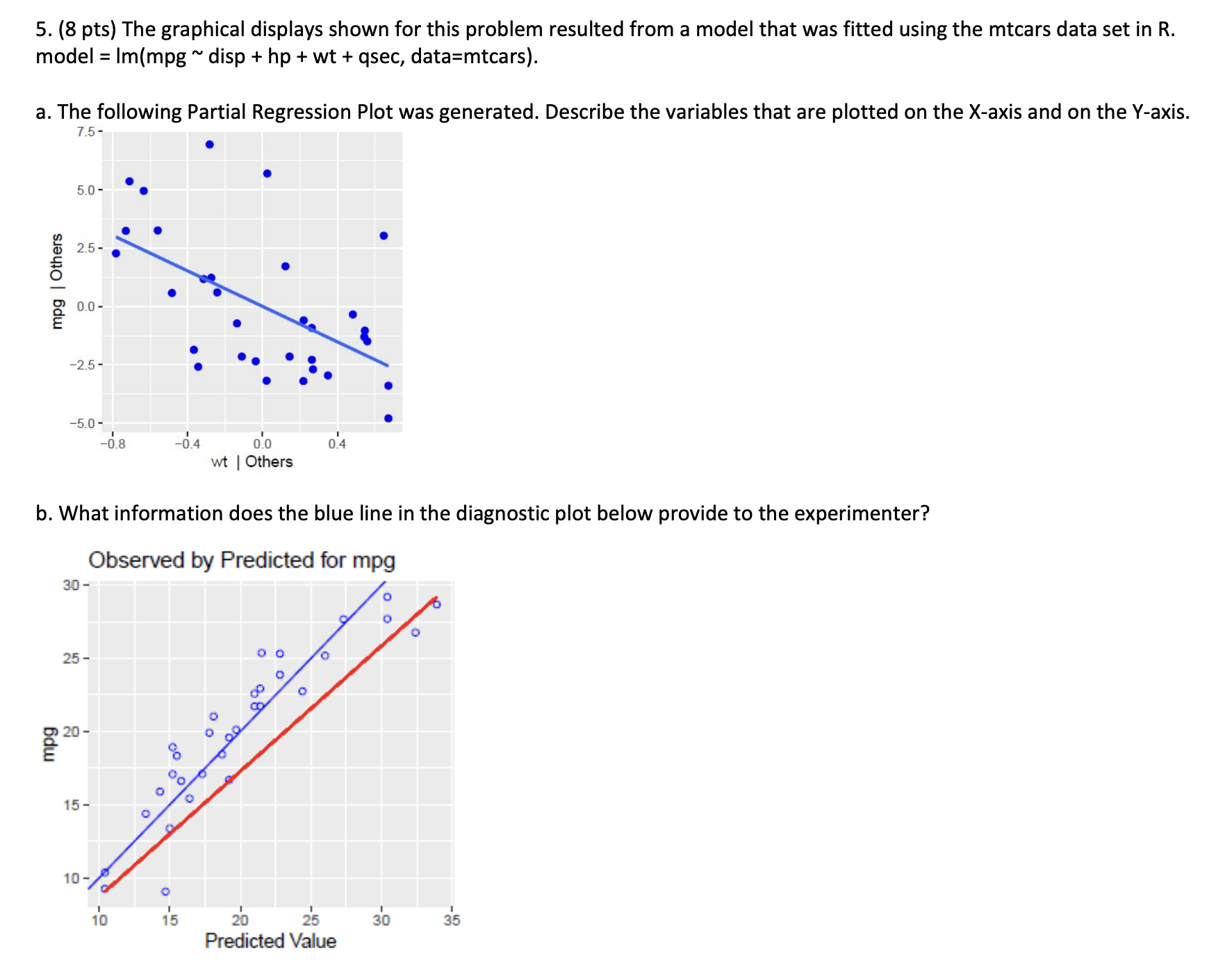 Solved (8 ﻿pts) ﻿The graphical displays shown for this | Chegg.com