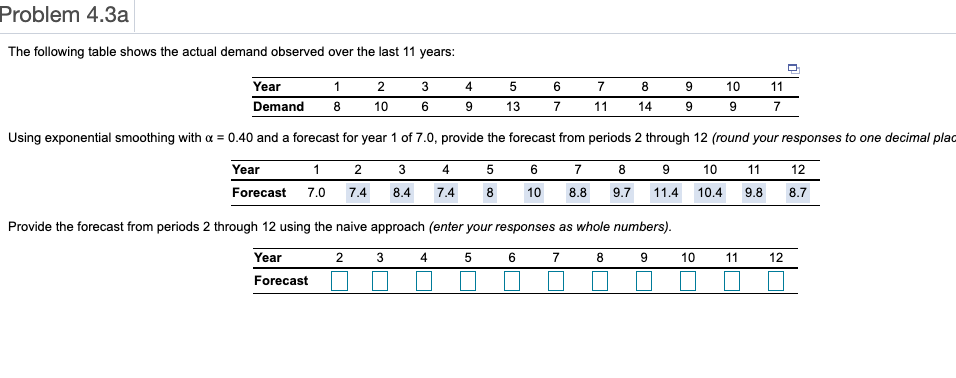 Solved Problem 4.3a The following table shows the actual | Chegg.com