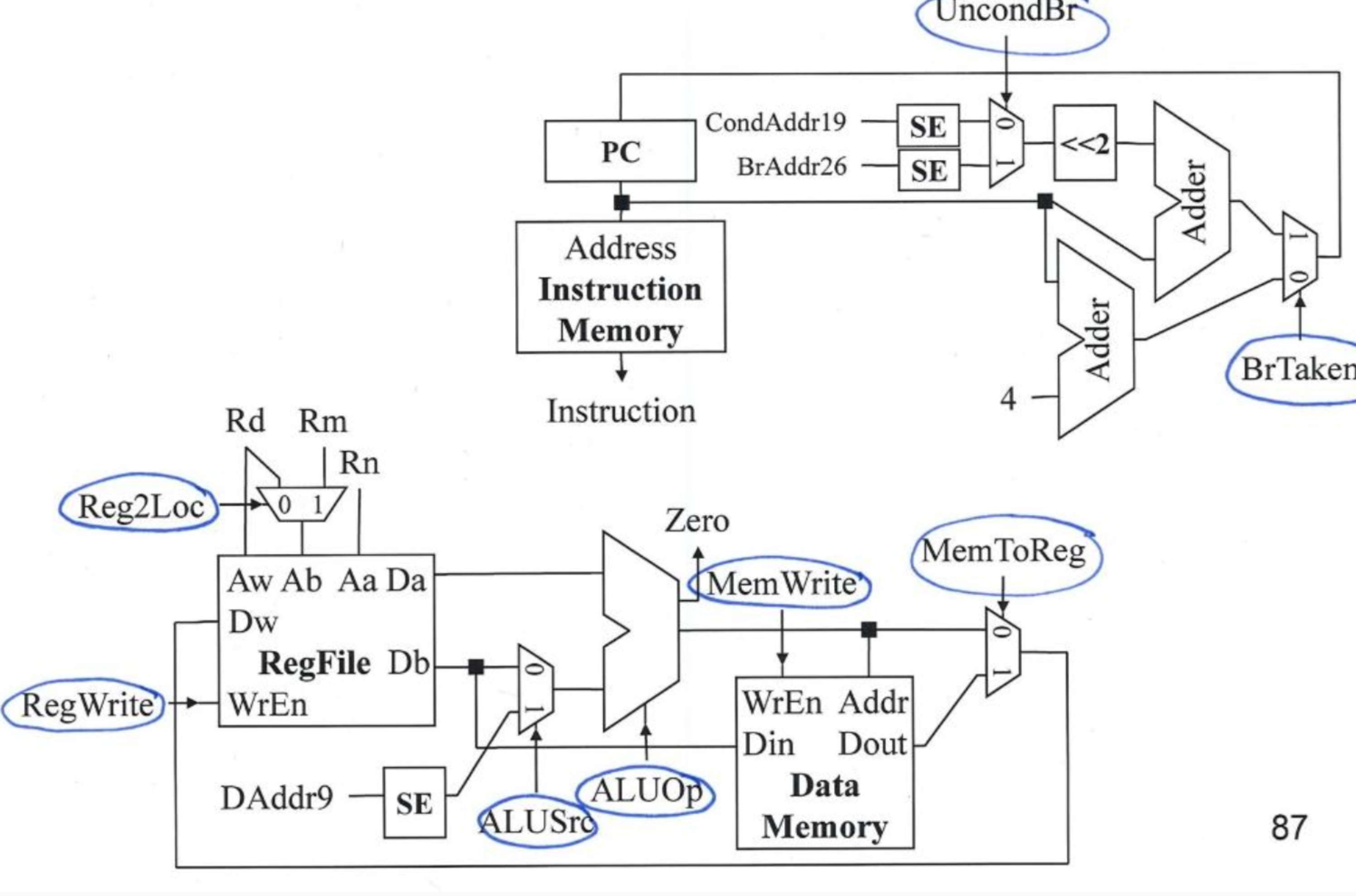 Solved This is a single cycle processor that can ADD, | Chegg.com