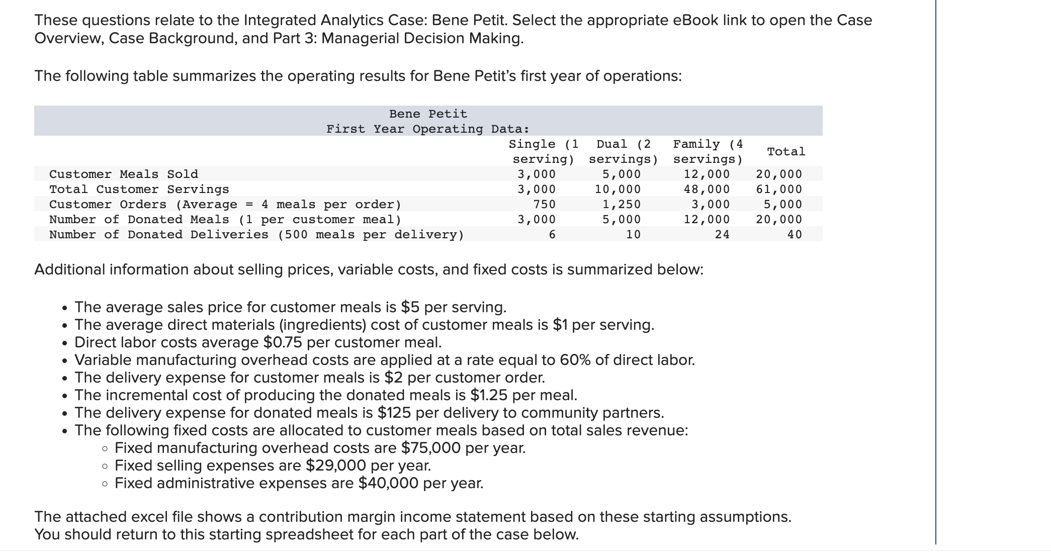 Solved These questions relate to the Integrated Analytics | Chegg.com
