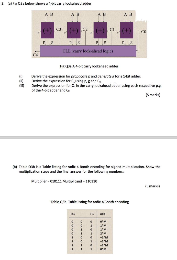Solved 2. (a) Fig Q3a below shows a 4-bit carry lookahead | Chegg.com