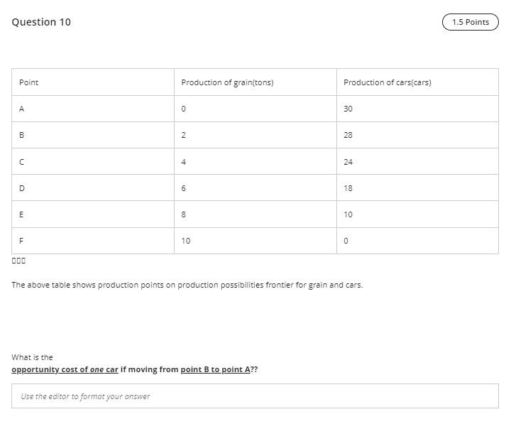 Solved Question 10 1.5 Points Point Production of | Chegg.com