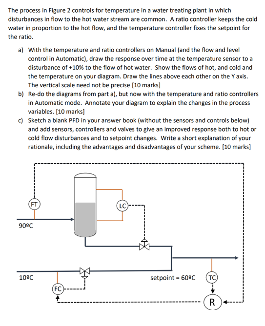 Solved The process in Figure 2 controls for temperature in a | Chegg.com