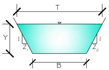Solved We have the following trapezoidal channel | Chegg.com