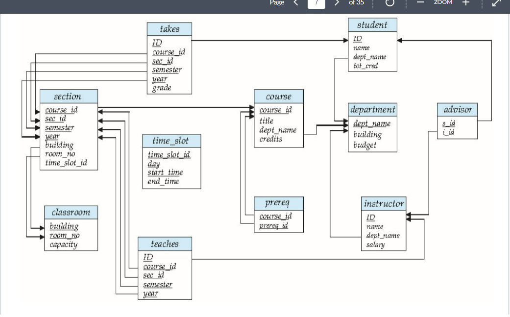 Solved a. ﻿Find all pairs of time slots that are overlapping | Chegg.com