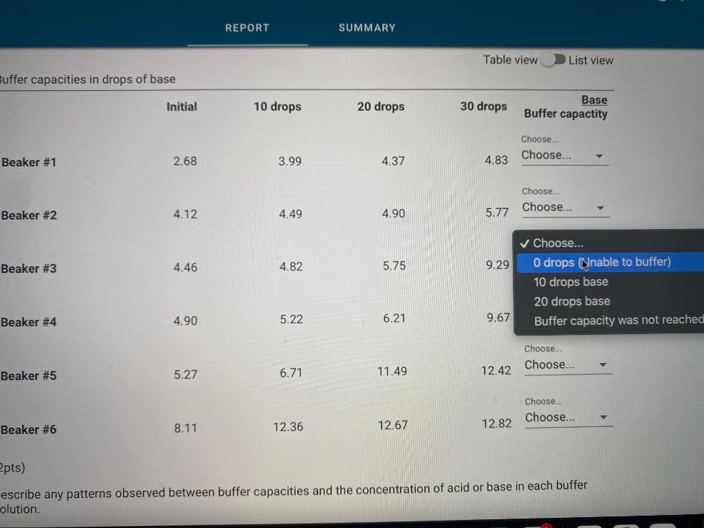 Solved REPORT SUMMARY (14pts) Buffer Capacities From the | Chegg.com