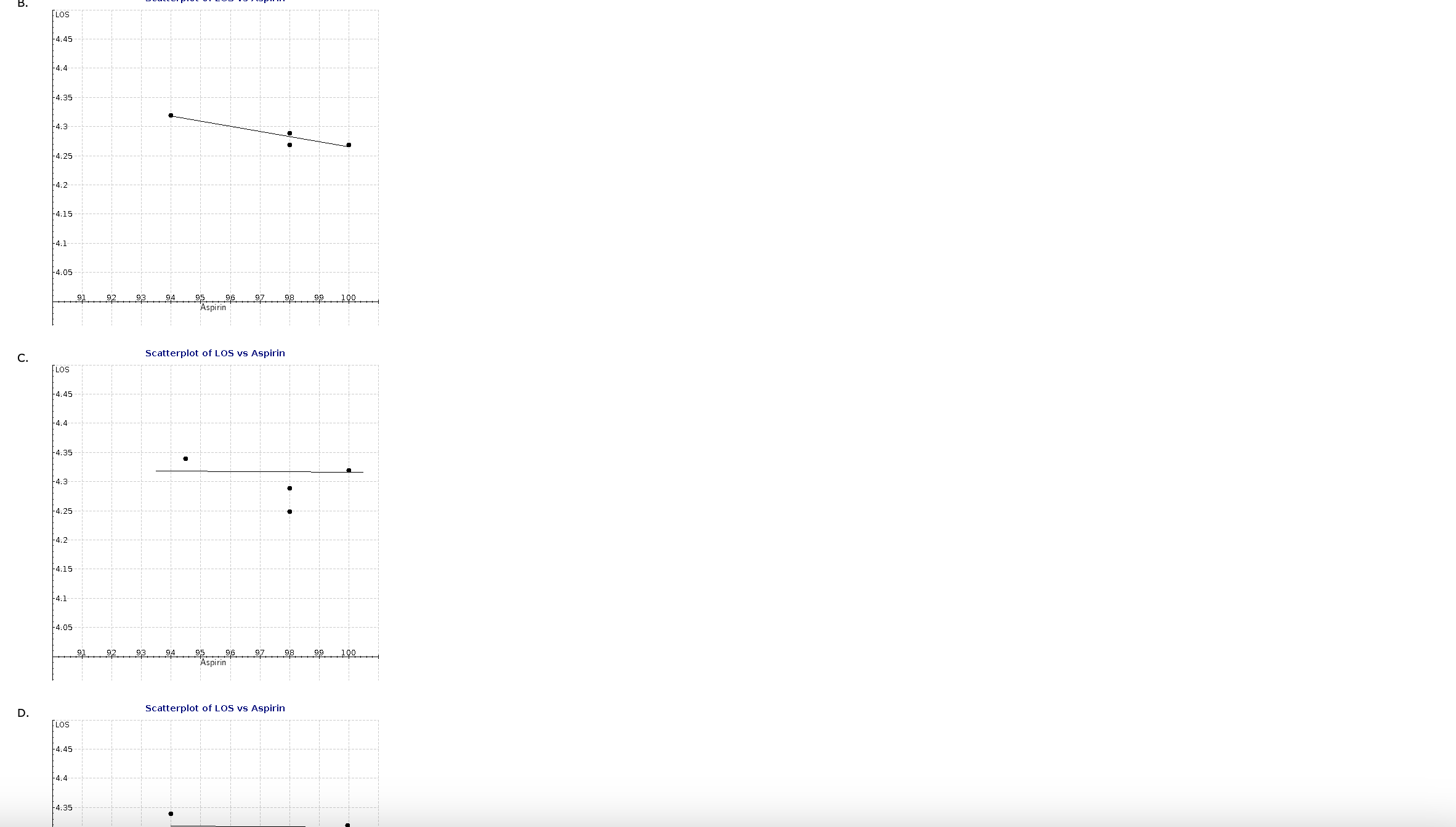 Calculate descriptive statistics for the data. Do not | Chegg.com