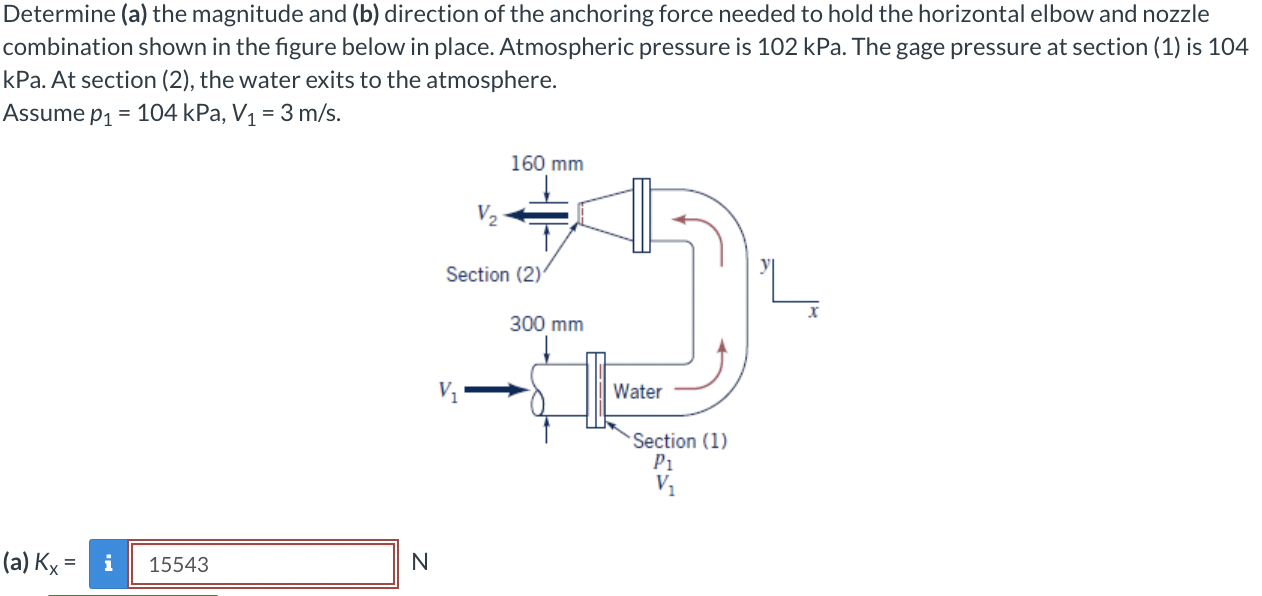 Solved Determine (a) the magnitude and (b) direction of the | Chegg.com