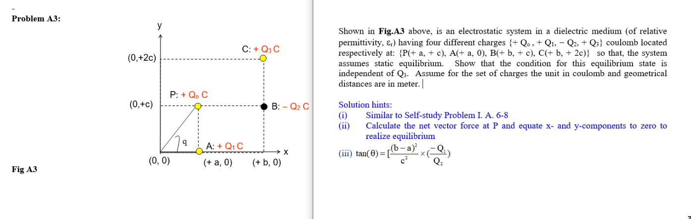 Solved Problem A3: C: +Q3C (0,+2c) Shown in Fig.A3 above, is | Chegg.com