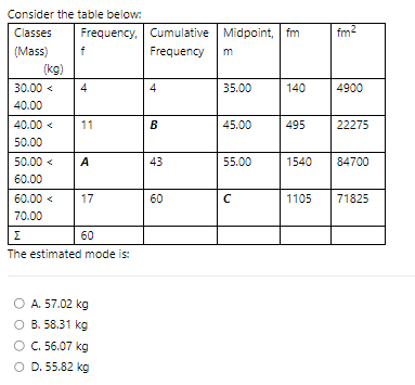 Solved Consider the table below: The estimated mode is: A. | Chegg.com