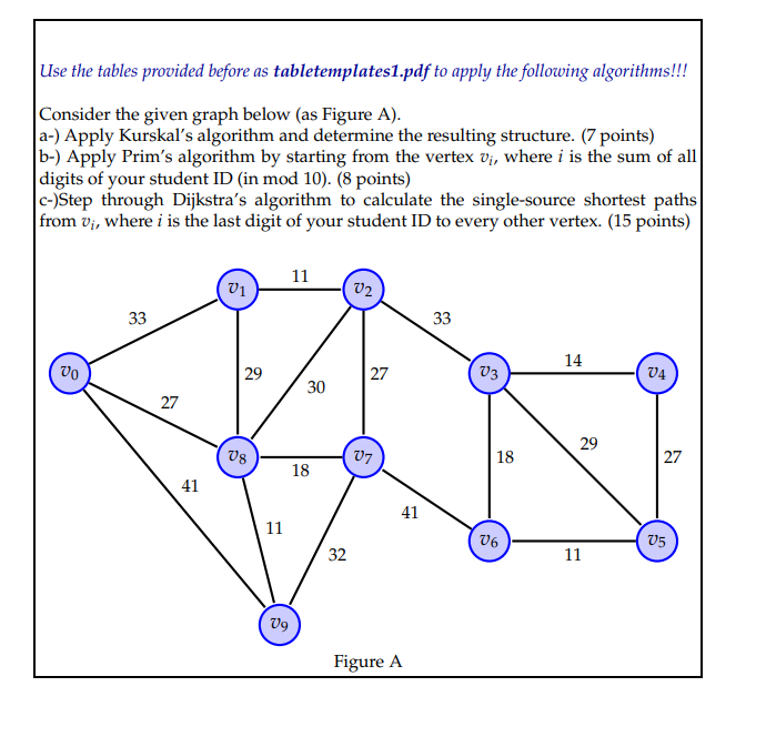 Use the tables provided before as tabletemplates1.pdf | Chegg.com