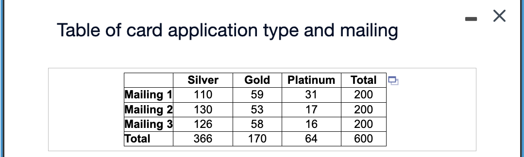 Solved Table of card application type and mailing | Chegg.com