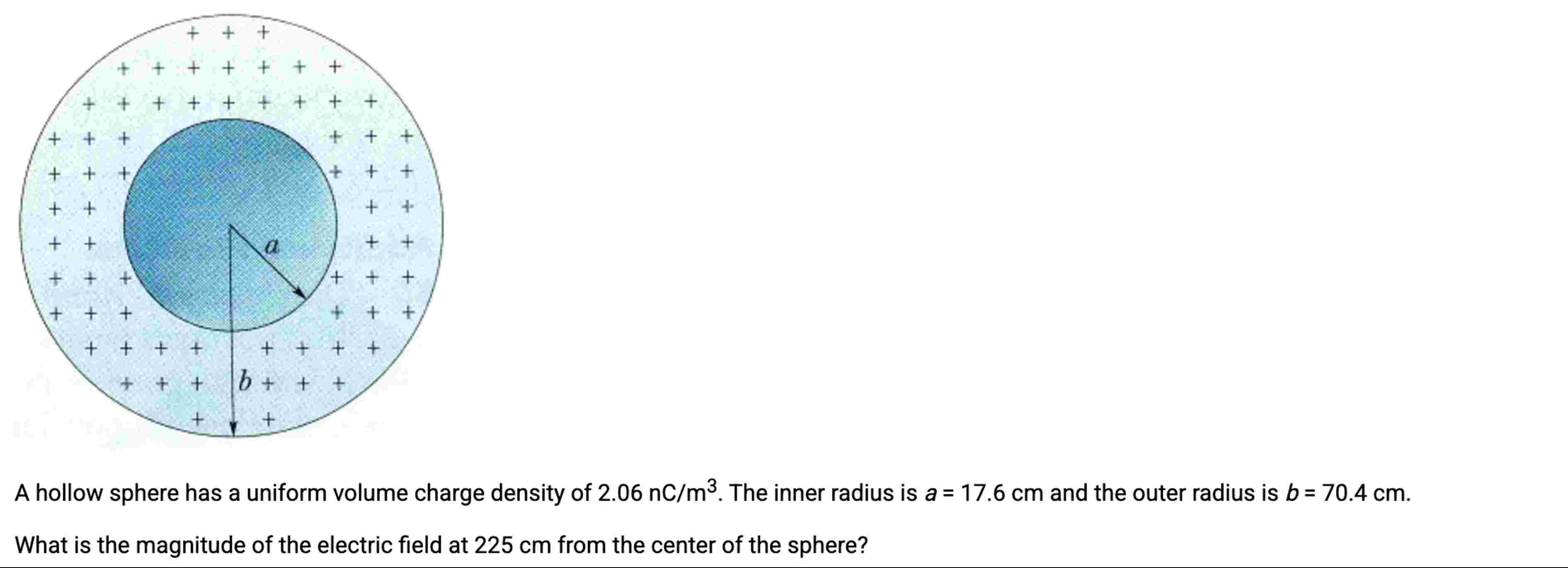 Solved A hollow sphere has a uniform volume charge density | Chegg.com