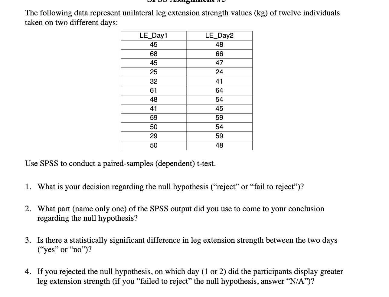 Solved The following data represent unilateral leg extension | Chegg.com