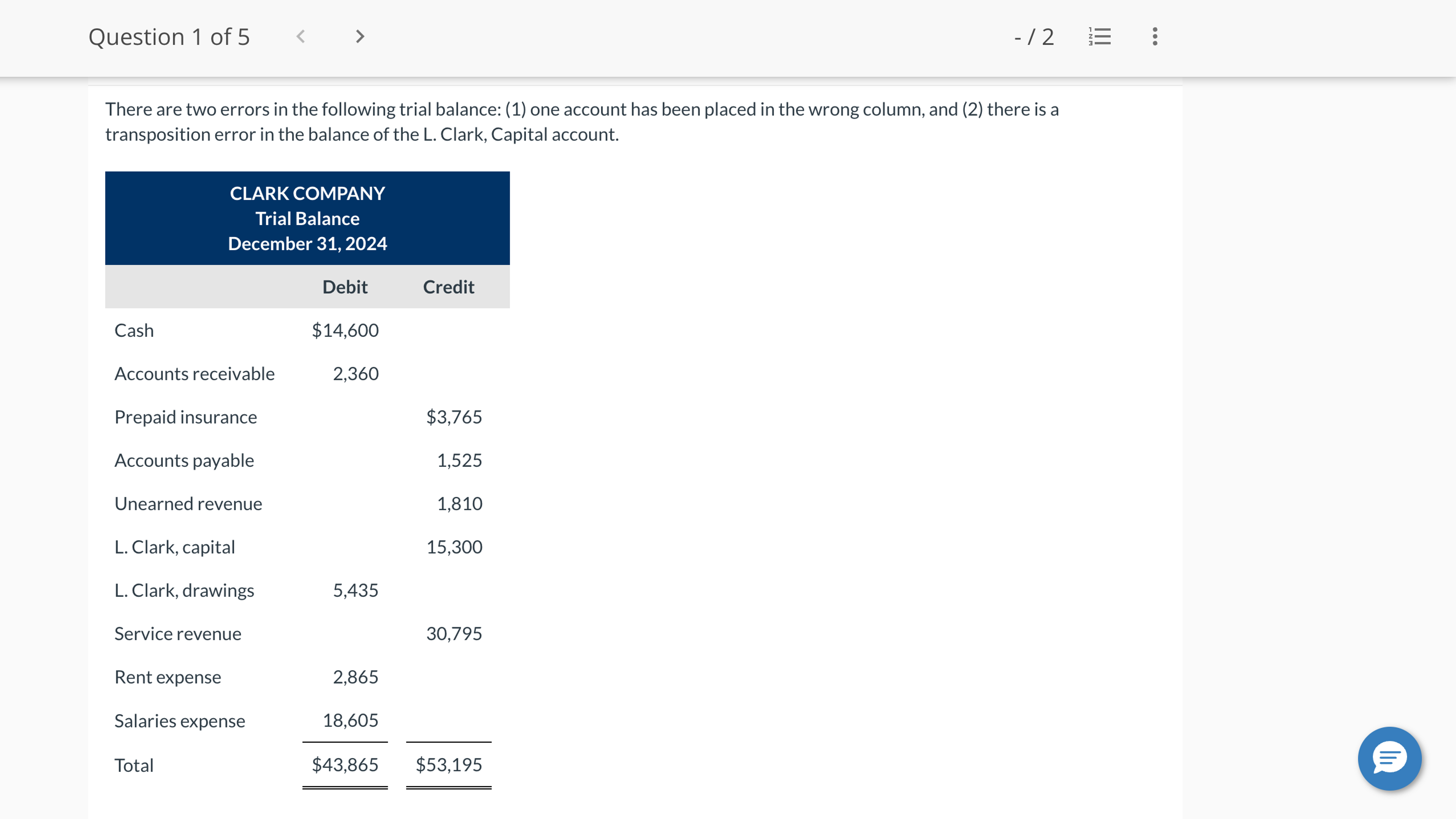 Solved There are two errors in the following trial balance: | Chegg.com