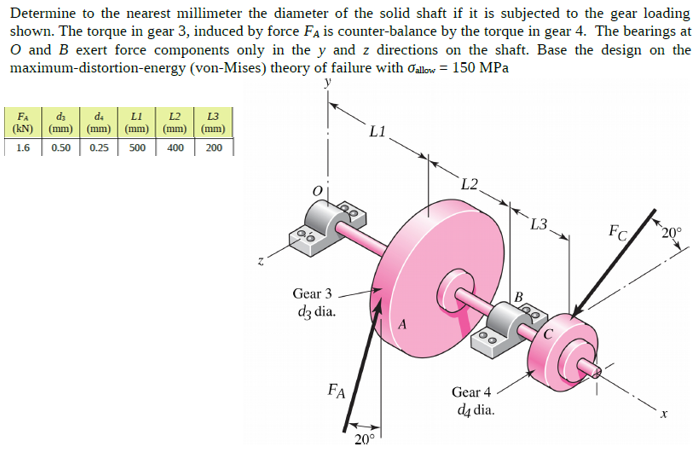 Solved Determine to the nearest millimeter the diameter of | Chegg.com