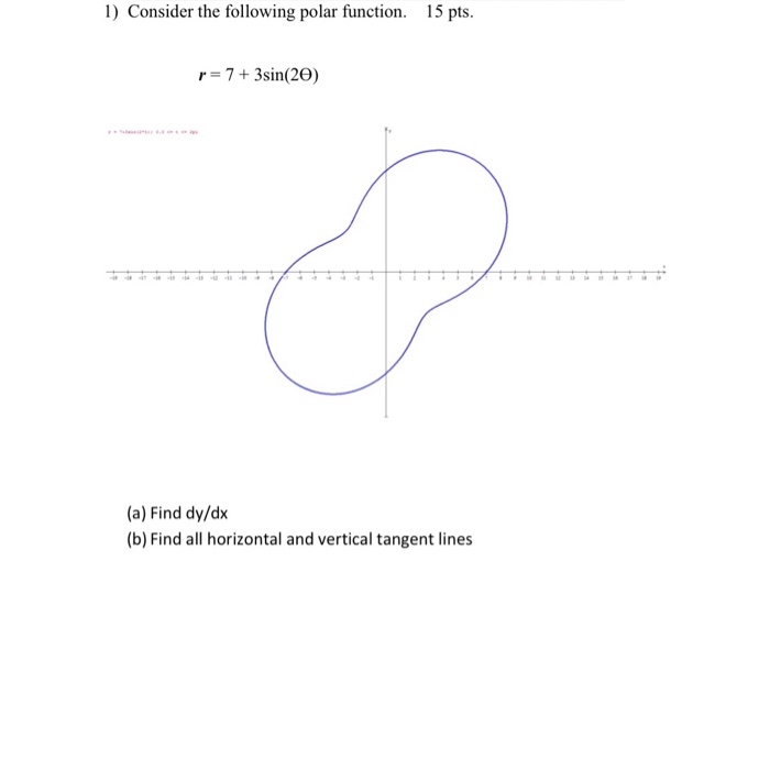 Solved Consider the following polar function. r = 7 + 3 | Chegg.com