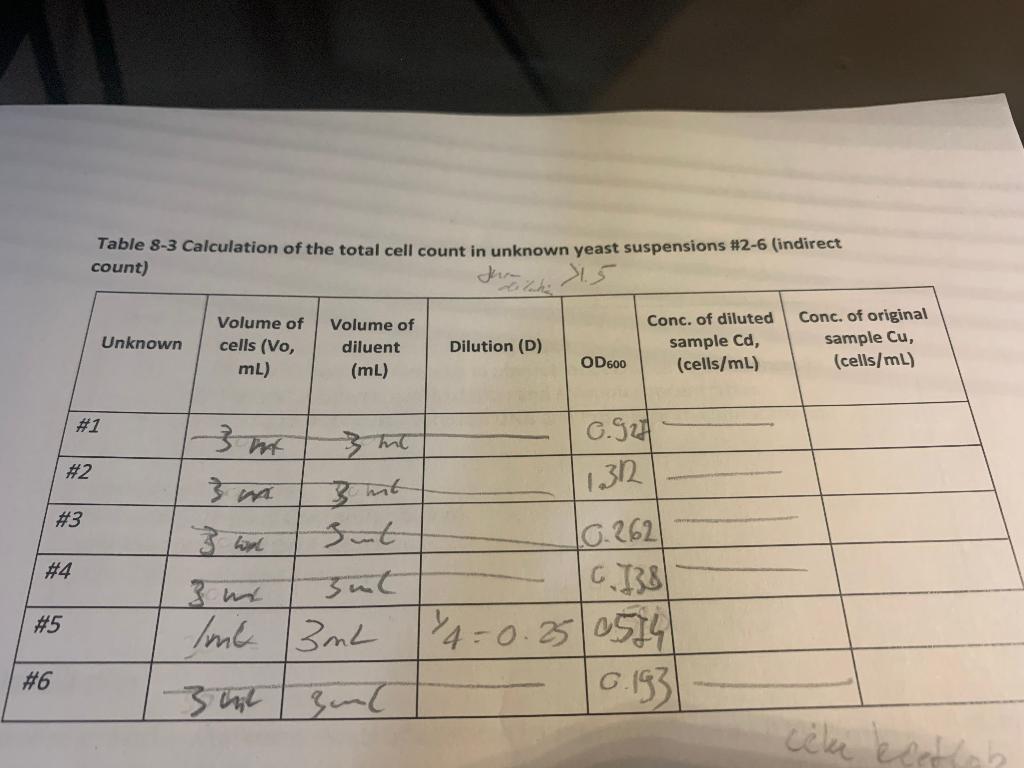 Using excel, plot your standard curve based on Table | Chegg.com