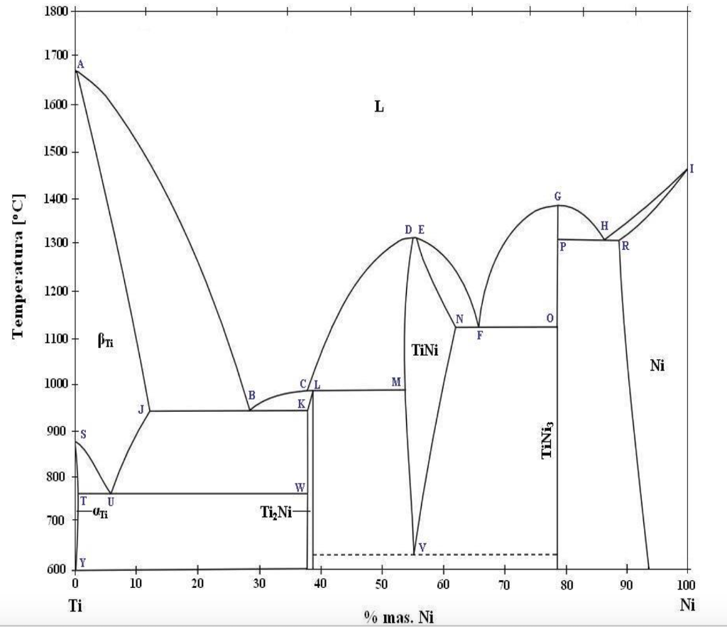 Solved 1. Using Figure 1 (provided below), what phases and | Chegg.com
