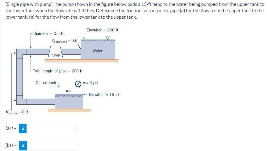 Solved (Single pipe with pump) The pump shown in the figure | Chegg.com